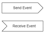 Activity Diagram Eclipse Openbsw Documentation Documentation