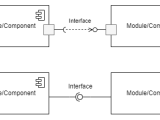 Component Diagram Eclipse Openbsw Documentation Documentation