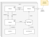 Component Diagram Eclipse Openbsw Documentation Documentation