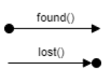 Sequence Diagram Eclipse Openbsw Documentation Documentation