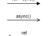 Sequence Diagram Eclipse Openbsw Documentation Documentation