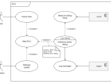 Use Case Diagram Eclipse Openbsw Documentation Documentation