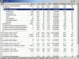 Eclipse Profiler Plugin