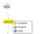 Eclipse Control Flow Graph Generator