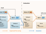 Automated Peer Reviewing In Paper Sea Standardization Evaluation And