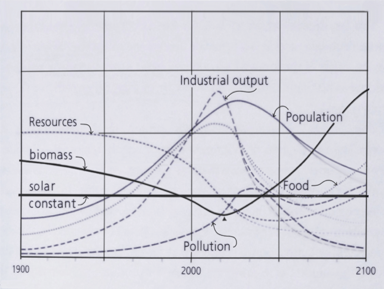 This Changes Everything – Ecocities Emerging