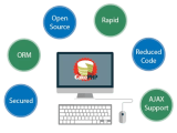 Hire Cakephp Developers Ecodesoft