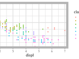 Ecological Dynamics Ggplot2 Workflow Tips