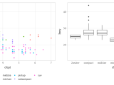 Ecological Dynamics Ggplot2 Workflow Tips