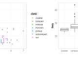 Ecological Dynamics Ggplot2 Workflow Tips