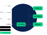 Connect Split Payments From Ipay Ua