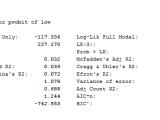 Fitstat Stata Econometrics Tutorial For Stata