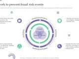 Fraud Risk Framework Model Economy Gdp