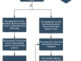 Sample Assessment Process Economy Gdp