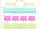 Strategy Map Example Economy Gdp