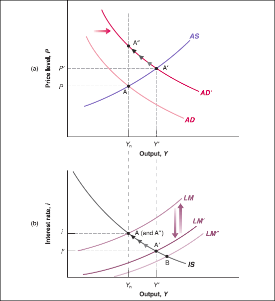 DSGE model and the State of Macroeconomics | Q&A with Olivier Blanchard ...
