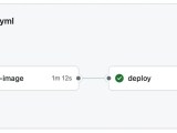 Automatic Deployment Using Docker And Github Actions Jpnq