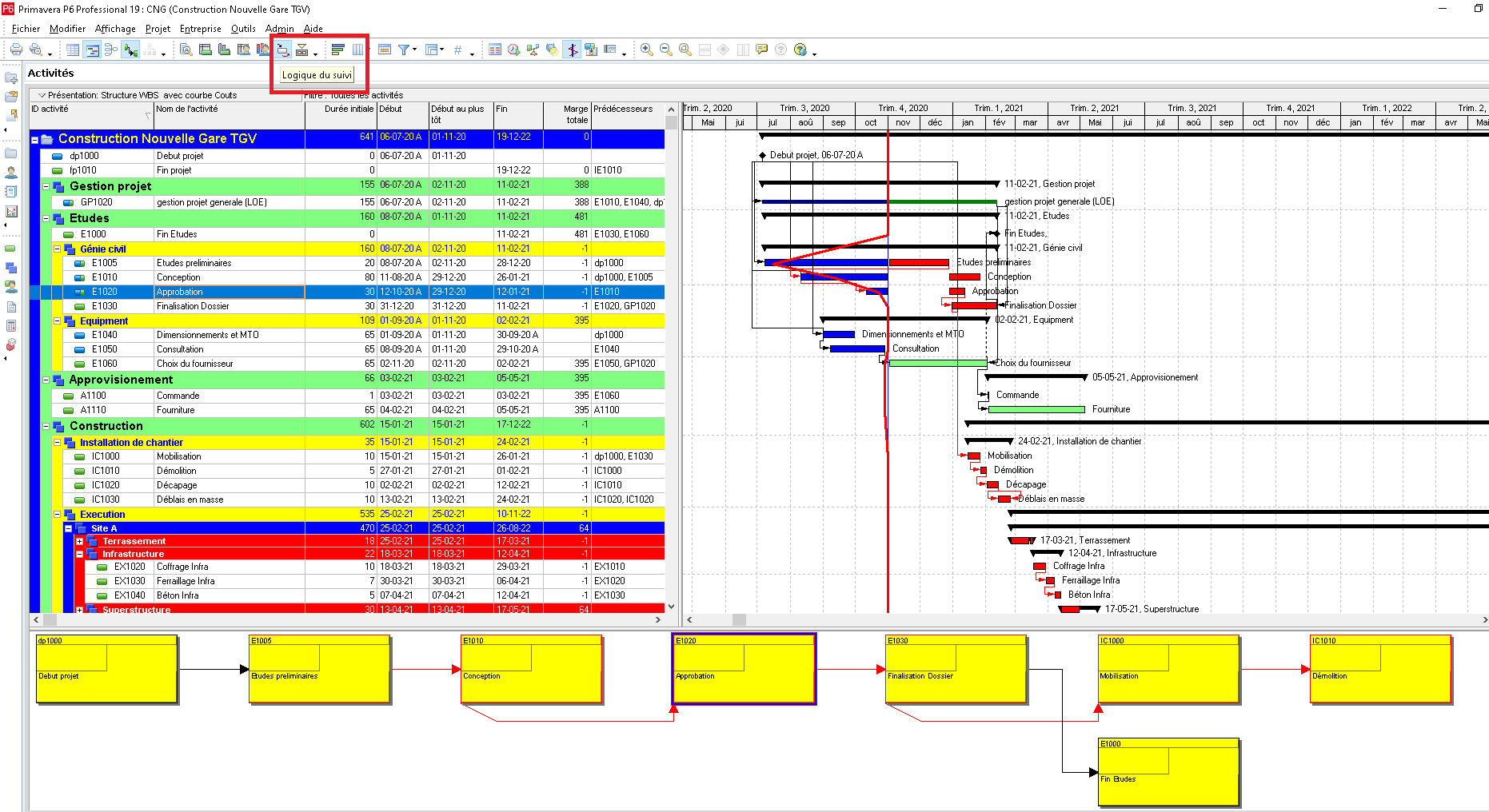 Tâches hors séquences en Primavera P6 - ecostar plan