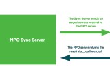Sync Api Mpo Mambu Ecosystem