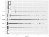 Box Plot Ecotoxxplorer Github Io