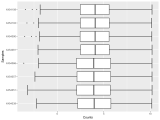 Box Plot Ecotoxxplorer Github Io
