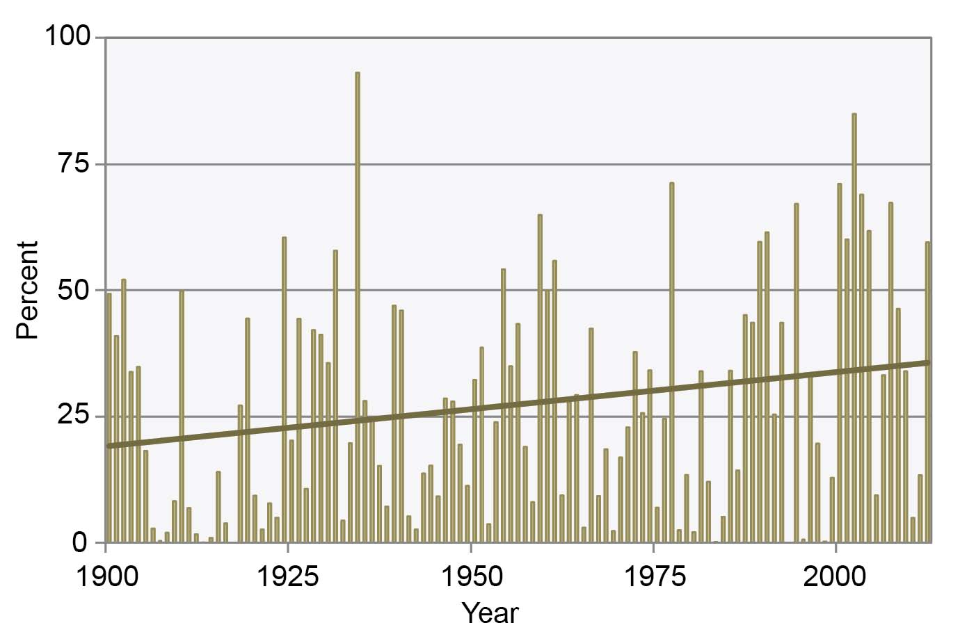 14 compelling graphics from new National Climate Assessment - EcoWest