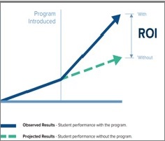 Understanding Academic Return on Investment (ROI) - ECRA Group Inc.