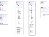 Blog Filesystem