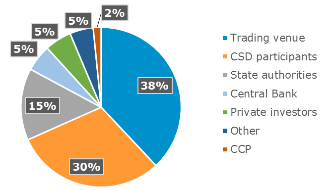 ECSDA releases 2013 CSD Factbook – ECSDA