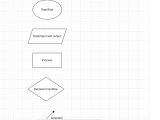Flow Chart Tutorial Mathematics Revision