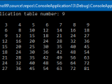 Multiplication Table Program In Cpp Code Infoupdate Org