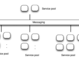 Microservice Patterns