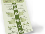 Act Vs Sat Edison Prep Guide