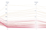 Visualize Data Using Parallel Coordinates Plot Analytics Vidhya