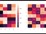 Effective Data Visualization Techniques In Data Science Using Python