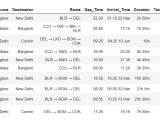 Flight Fare Prediction Using Machine Learning Analytics Vidhya