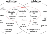 Data Validation And Data Verification Validation And Verification Of Data