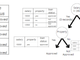 Step By Step Working Of Decision Tree Algorithm Analytics Vidhya