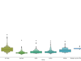 Flight Fare Prediction Using Machine Learning Analytics Vidhya