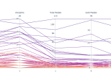 Visualize Data Using Parallel Coordinates Plot Analytics Vidhya