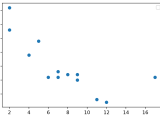 Pyplot Tutorial Matplotlib 202 Documentation Pyplot Tutorial