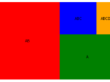 Treemaps Visualization Build Treemaps In Python Using Squarify