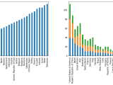 Visualize Data Using Parallel Coordinates Plot Analytics Vidhya