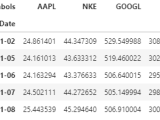 Portfolio Optimization In Python Modern Portfolio Theory In Python
