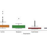 Flight Fare Prediction Using Machine Learning Analytics Vidhya
