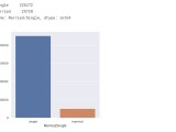 Predicting Possible Loan Default Using Machine Learning
