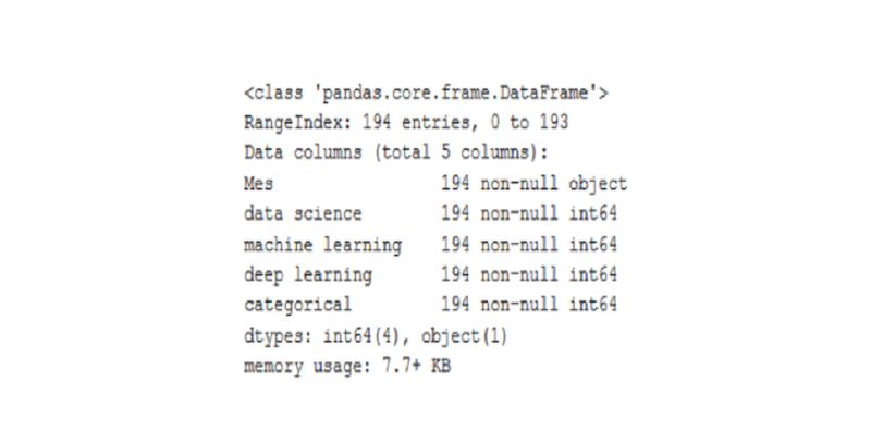 Data Visualization Using Python This Comprehensive Guide Introduces - Best Nature Photos in High Resolution