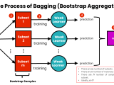 Example Of Bagging In Machine Learning At Kelsey Sapp Blog