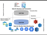 Modello Di Data Warehouse