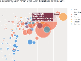 Plotly And Cufflinks Data Visualization Libraries In Python
